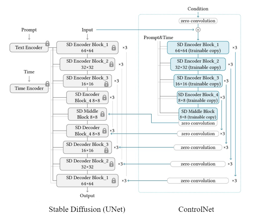 Extensive guide to ControlNet: Controlling AI generated Images